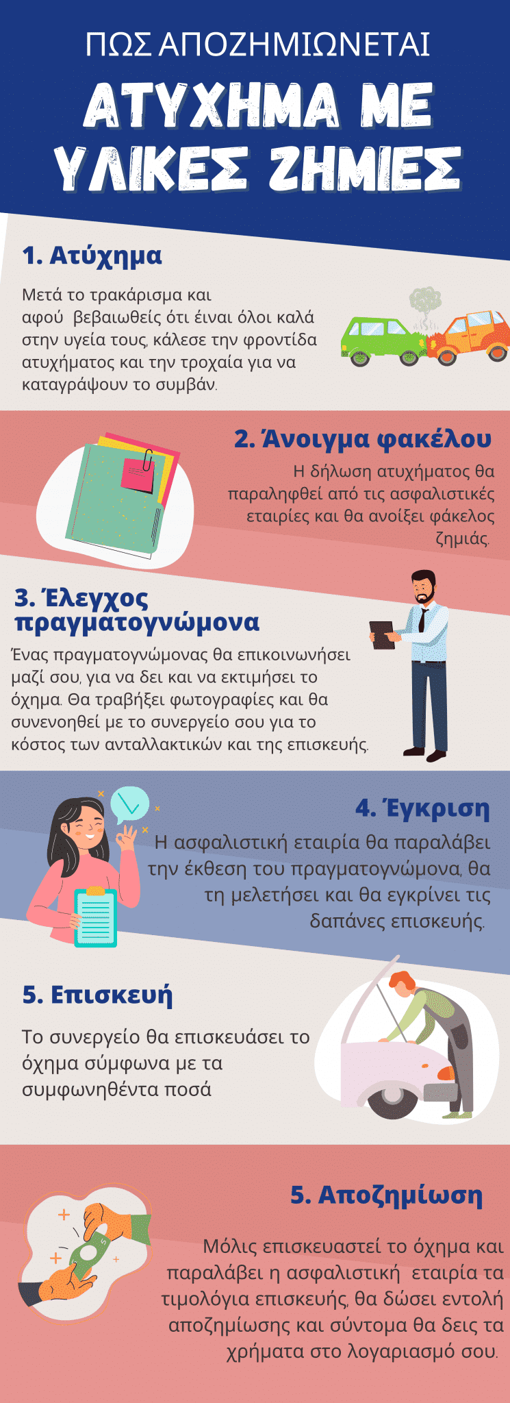 Ασφάλιση Αυτοκινήτου - Ολοκληρωμένος οδηγός - Alfa Point